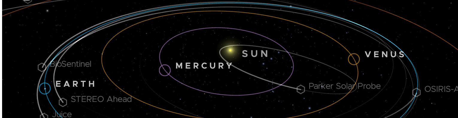Decoding Your Zodiac Sign Cosmicrx
